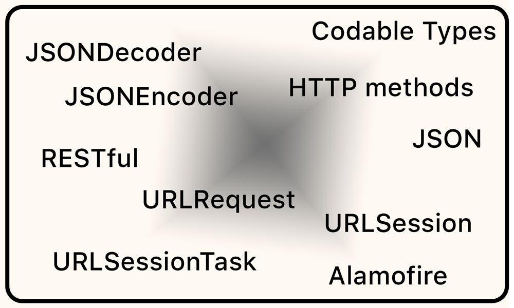 Using RESTful APIs in Swift | Steve Clark Apps